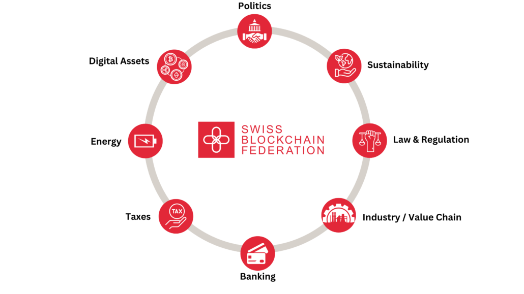 Swiss Blockchain Federation - Swiss Blockchain Federation